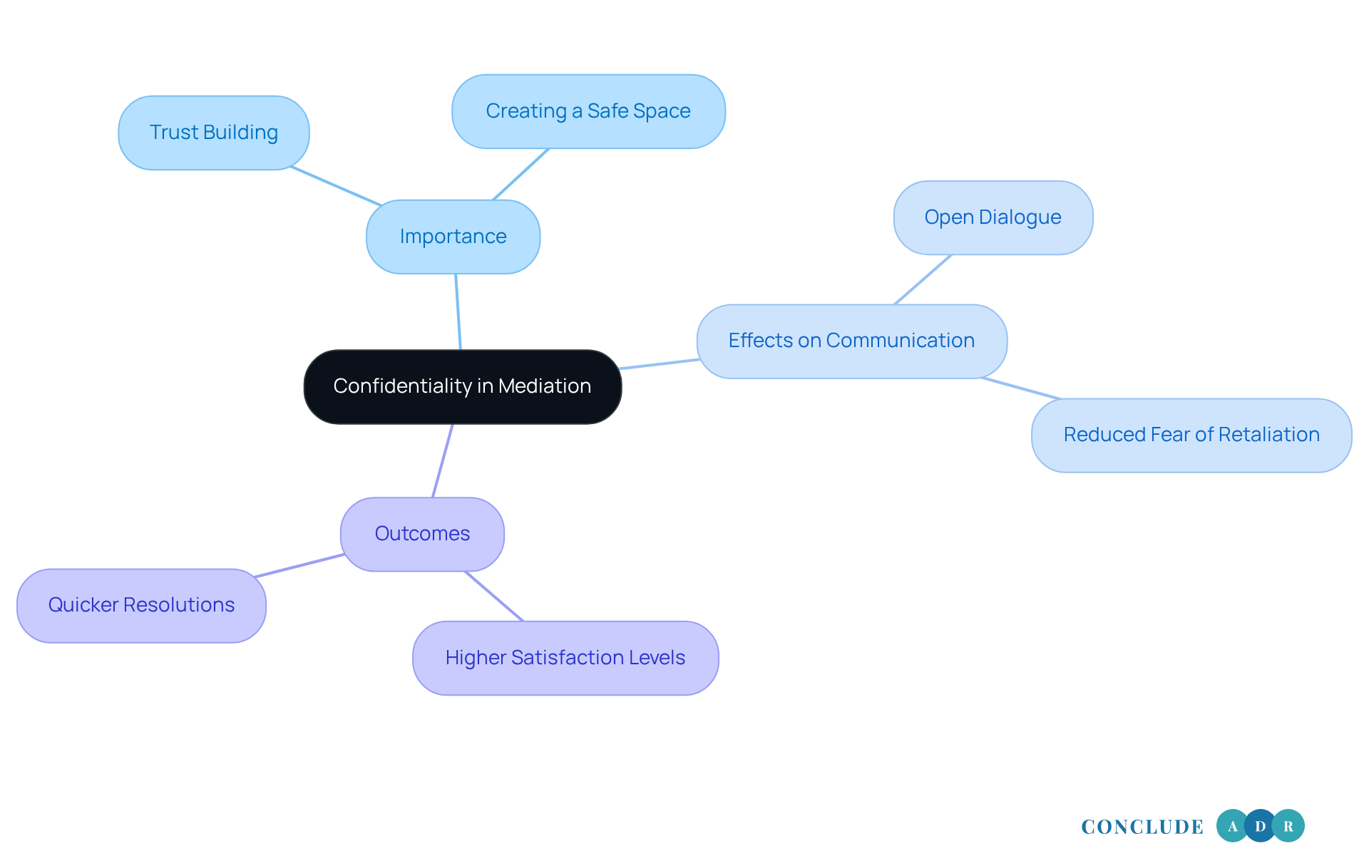 8 Tips for Choosing an Apple Valley Workplace Mediator