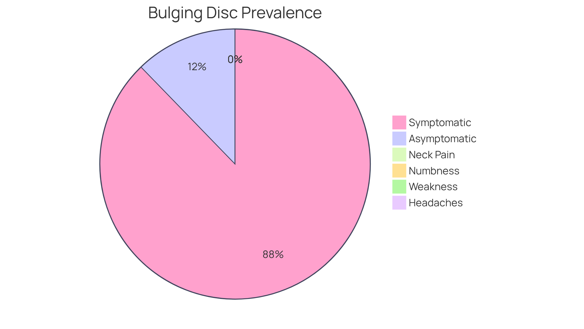 The blue slice shows the percentage of people experiencing symptoms related to bulging discs, while the gray slice represents those without symptoms. The listed symptoms highlight common issues faced by those affected, helping you understand the impact of this condition. The blue slice shows the percentage of people experiencing symptoms related to bulging discs, while the gray slice represents those without symptoms. The listed symptoms highlight common issues faced by those affected, helping you understand the impact of this condition.