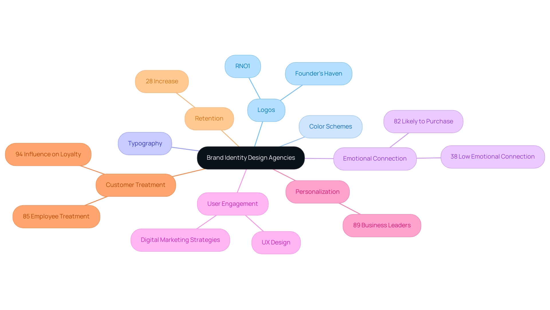 Comparing Brand Identity Design Agencies: Which One Fits Your Needs Best?