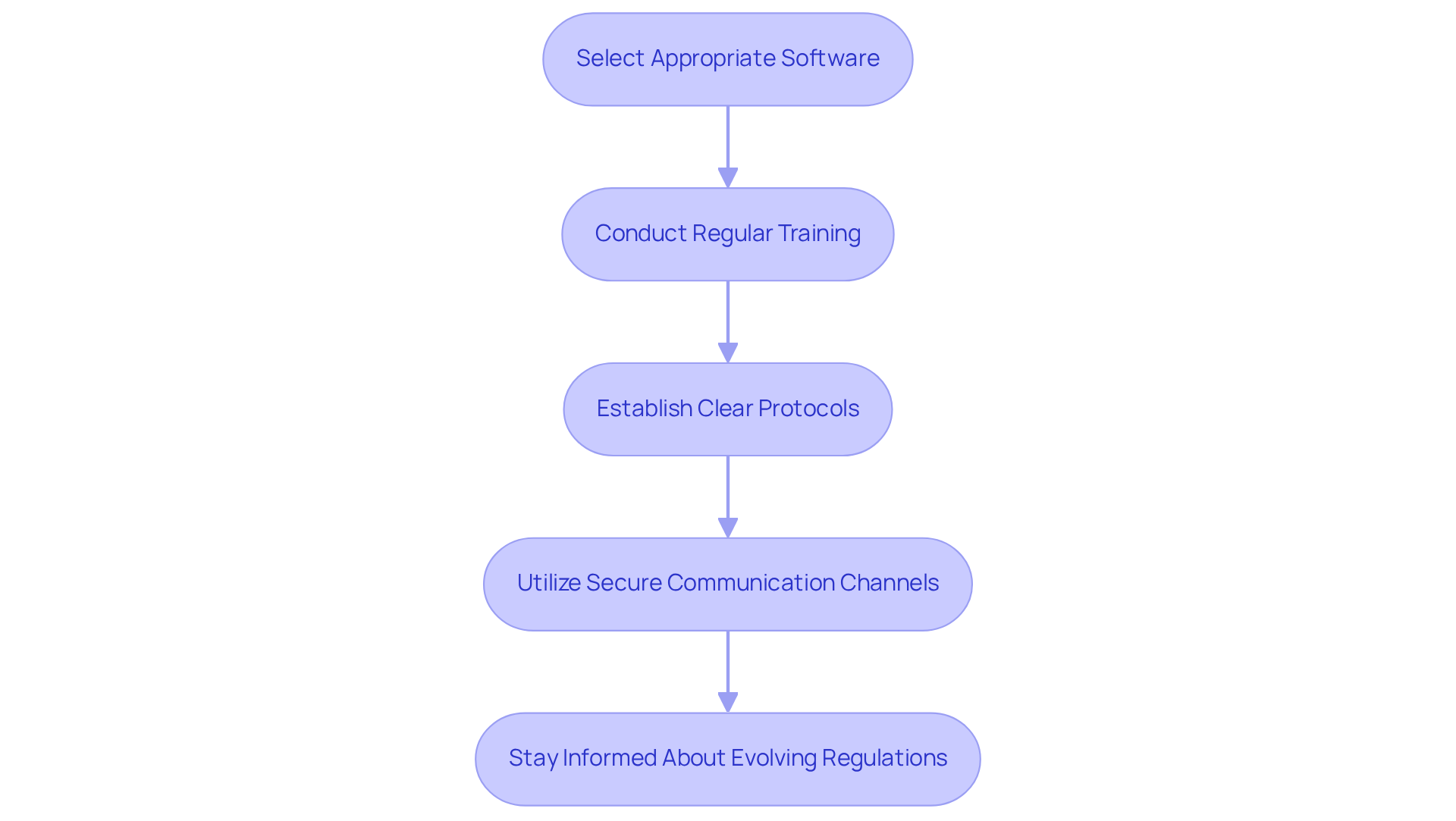 Master HIPAA Compliant Genetic Data Tools for Better Patient Care ...