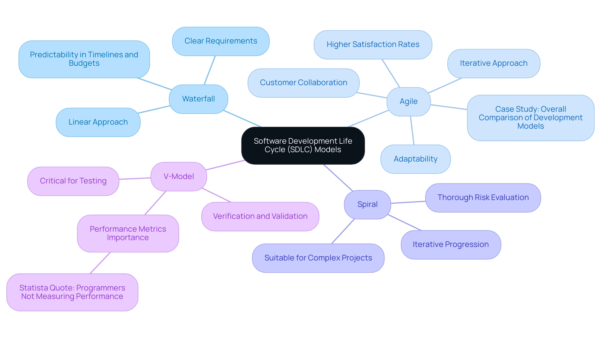 How to Define and Implement SDLC: A Step-by-Step Guide