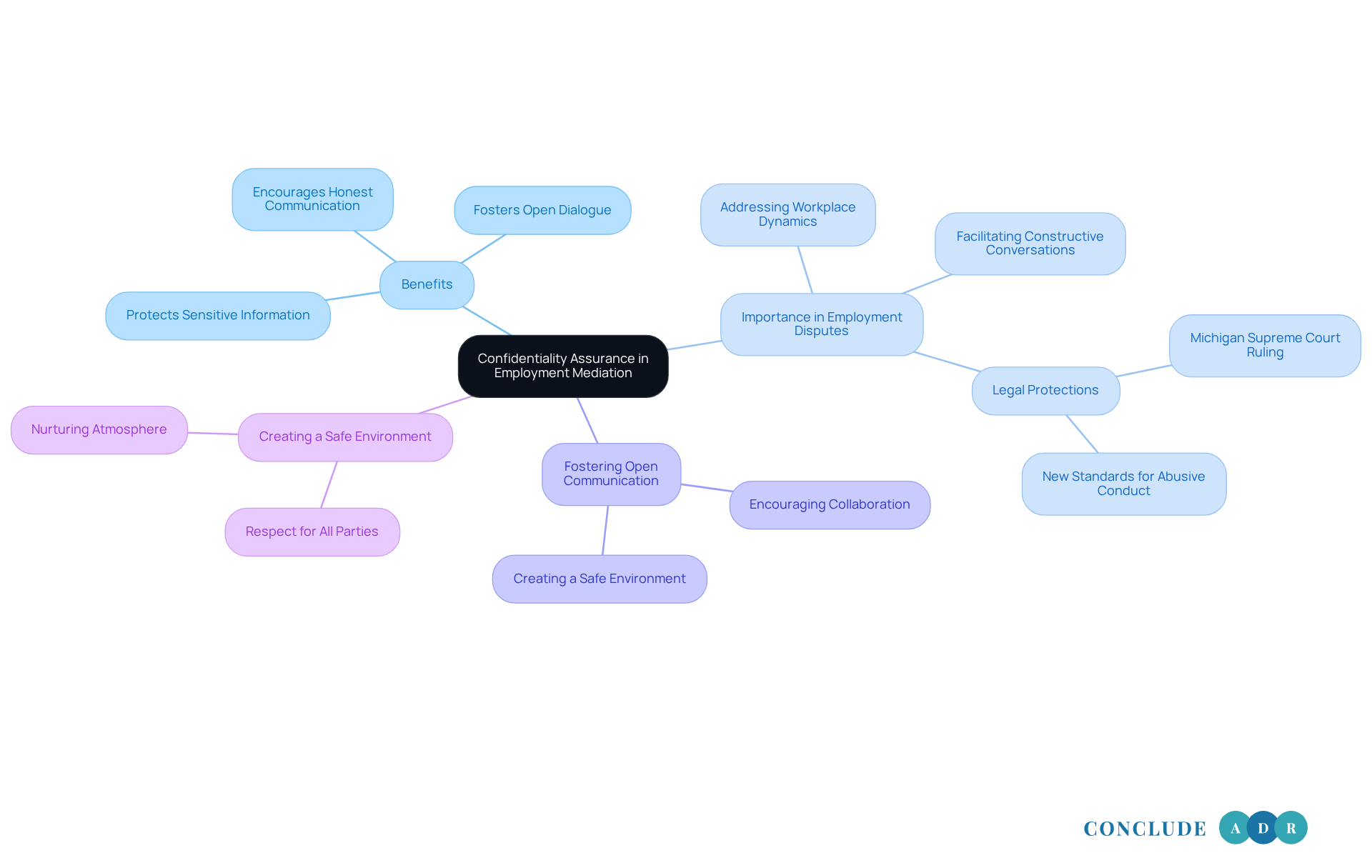 10 Benefits of Attorney Mediator Employment Mediation in San Diego County