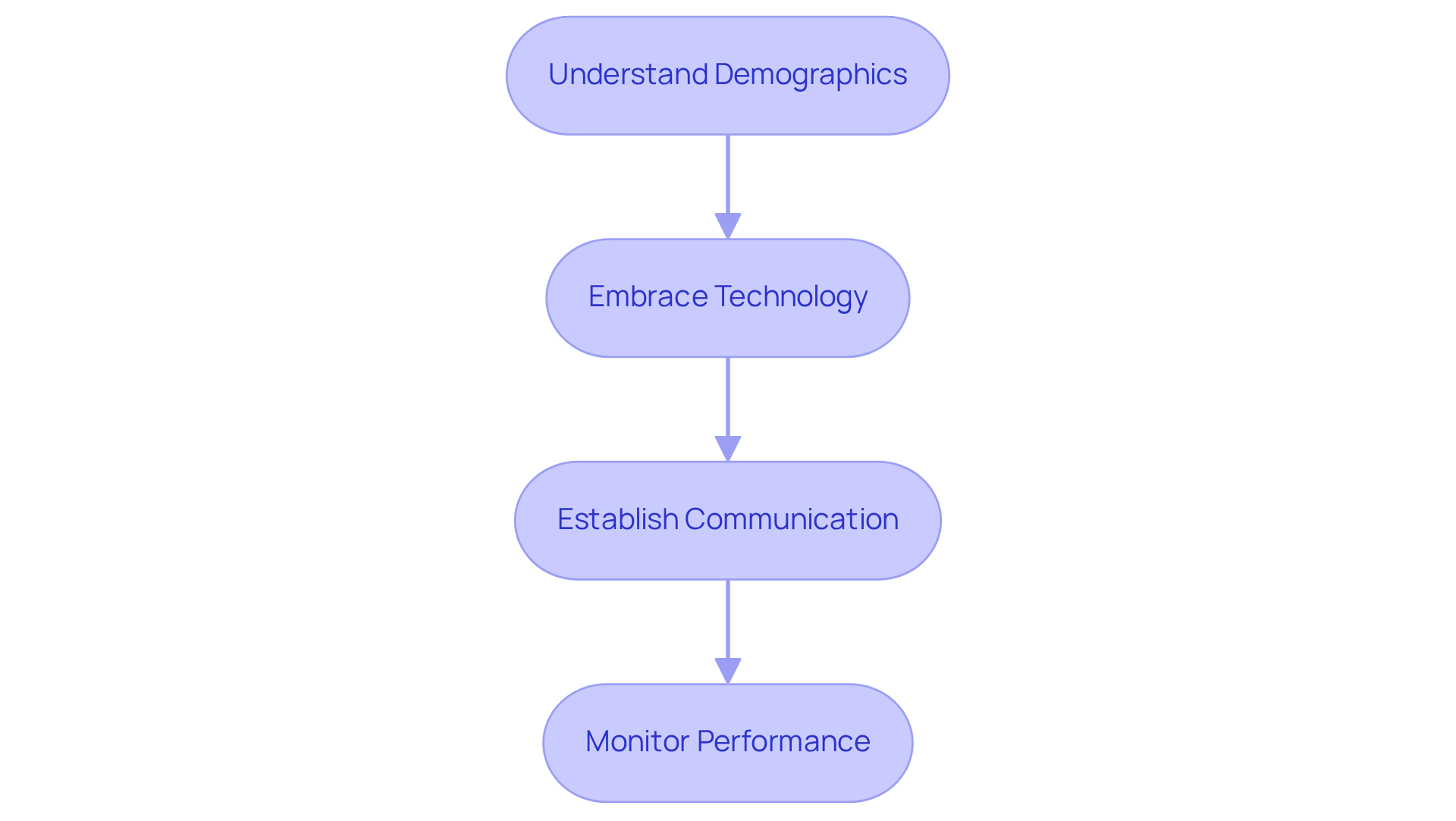 Discover the Best Vending Locators for Property Managers
