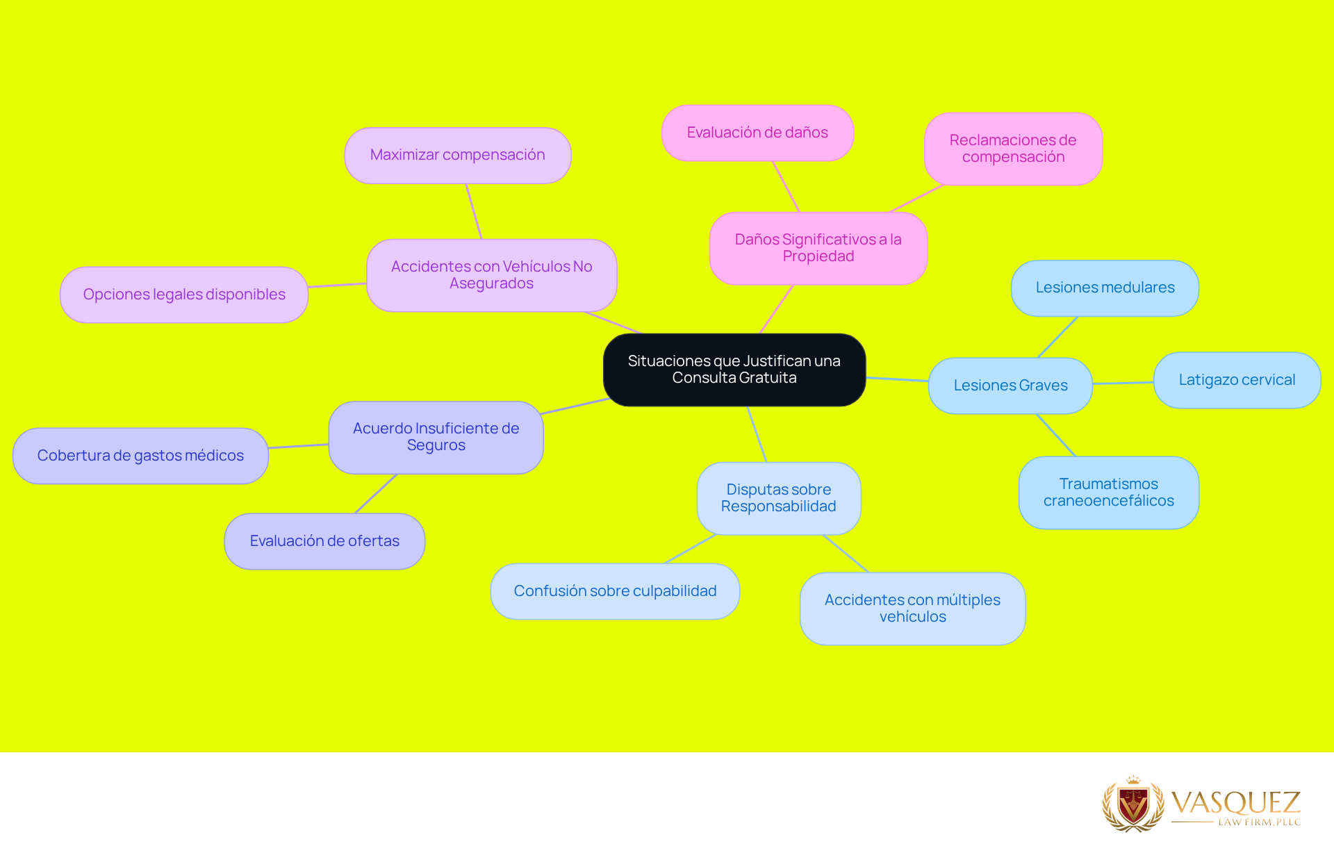 Consulta Gratuita con un Abogado de Accidentes de Auto: ¿Por Qué Importa?