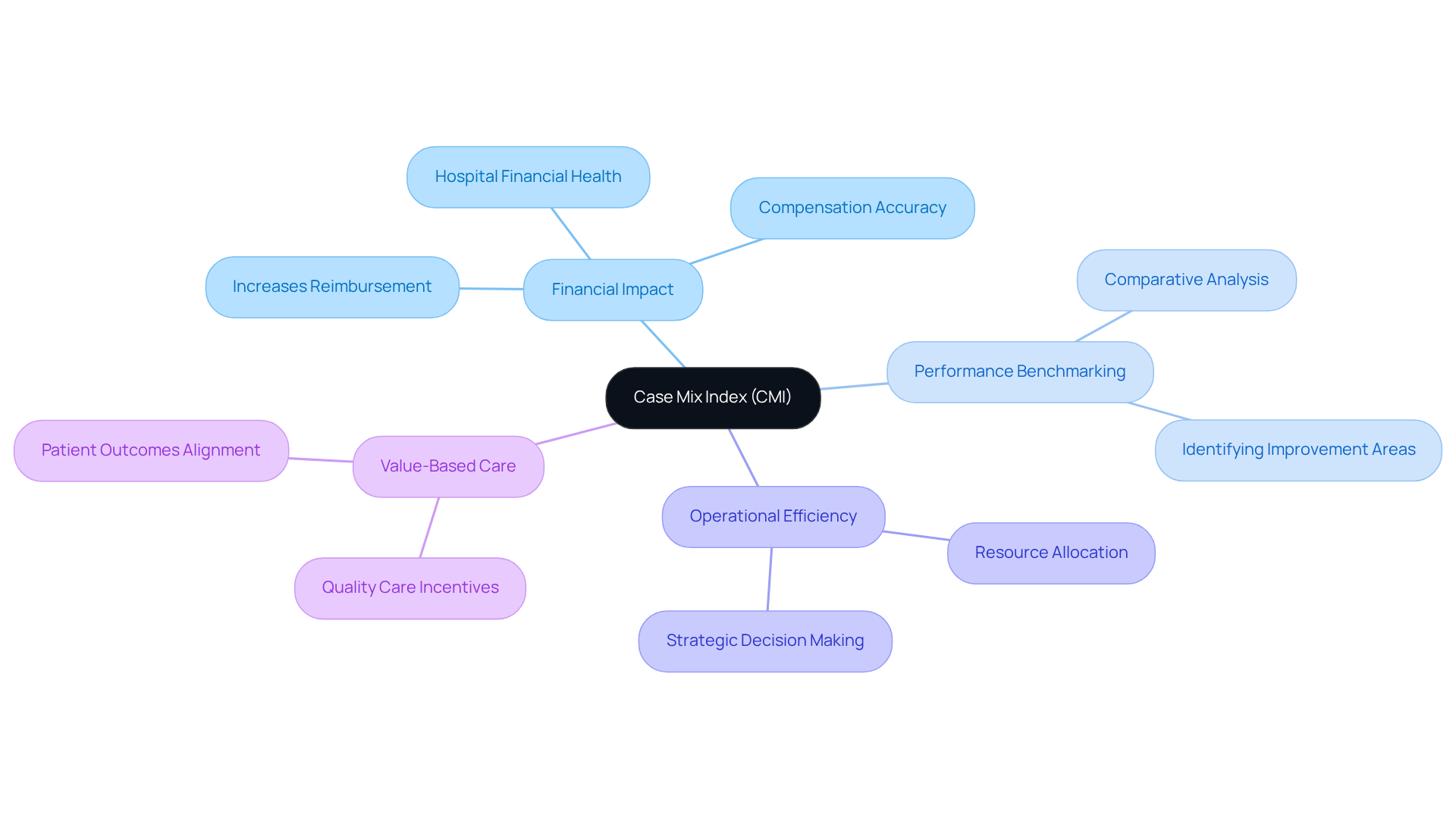 CMI Stands for Medical: Understanding Its Role in Healthcare – Careset.com