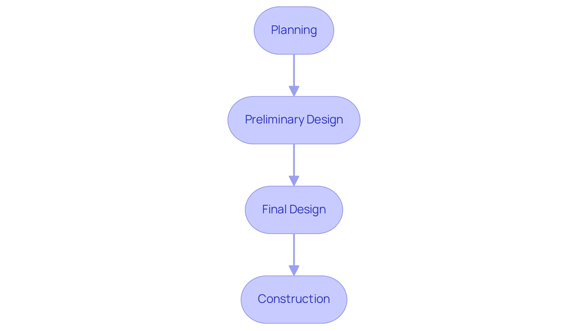 Best Practices for Utility Land Policy Advisory: Proven Strategies for Success