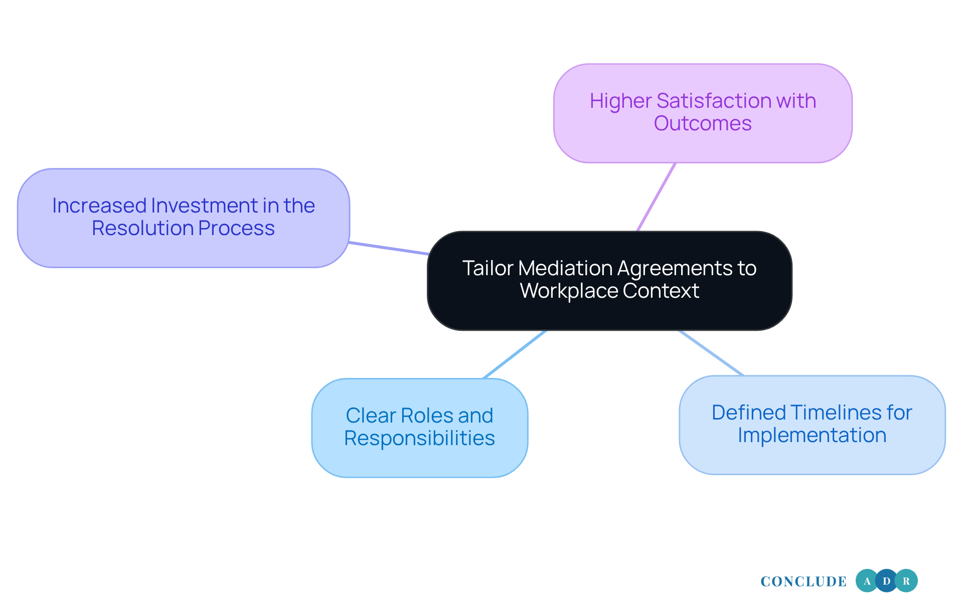 10 Best Practices for Contract Dispute Mediation in Desert Hot Springs
