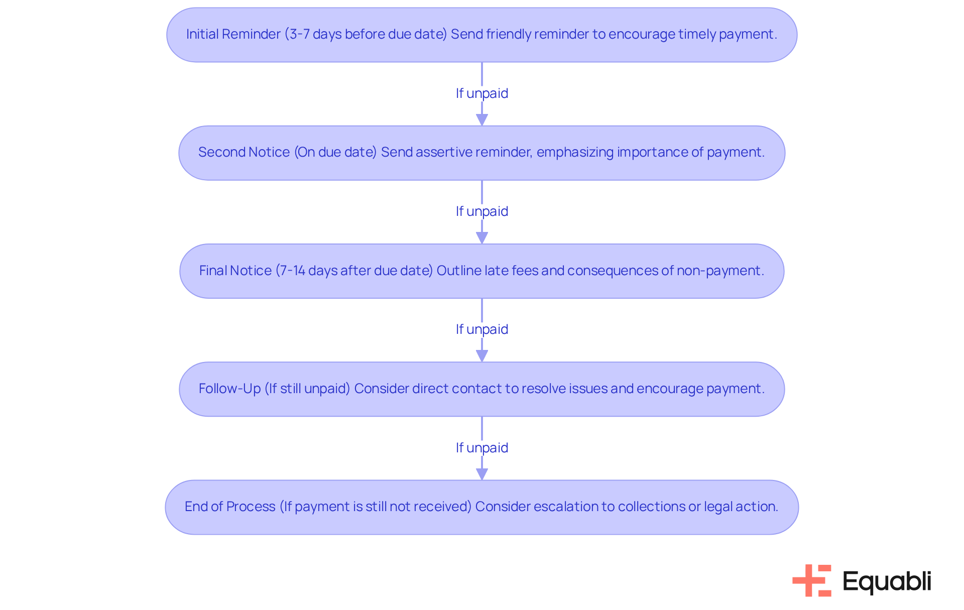 Optimize Your Invoice Payment Reminder Email Templates for Corporate Finance