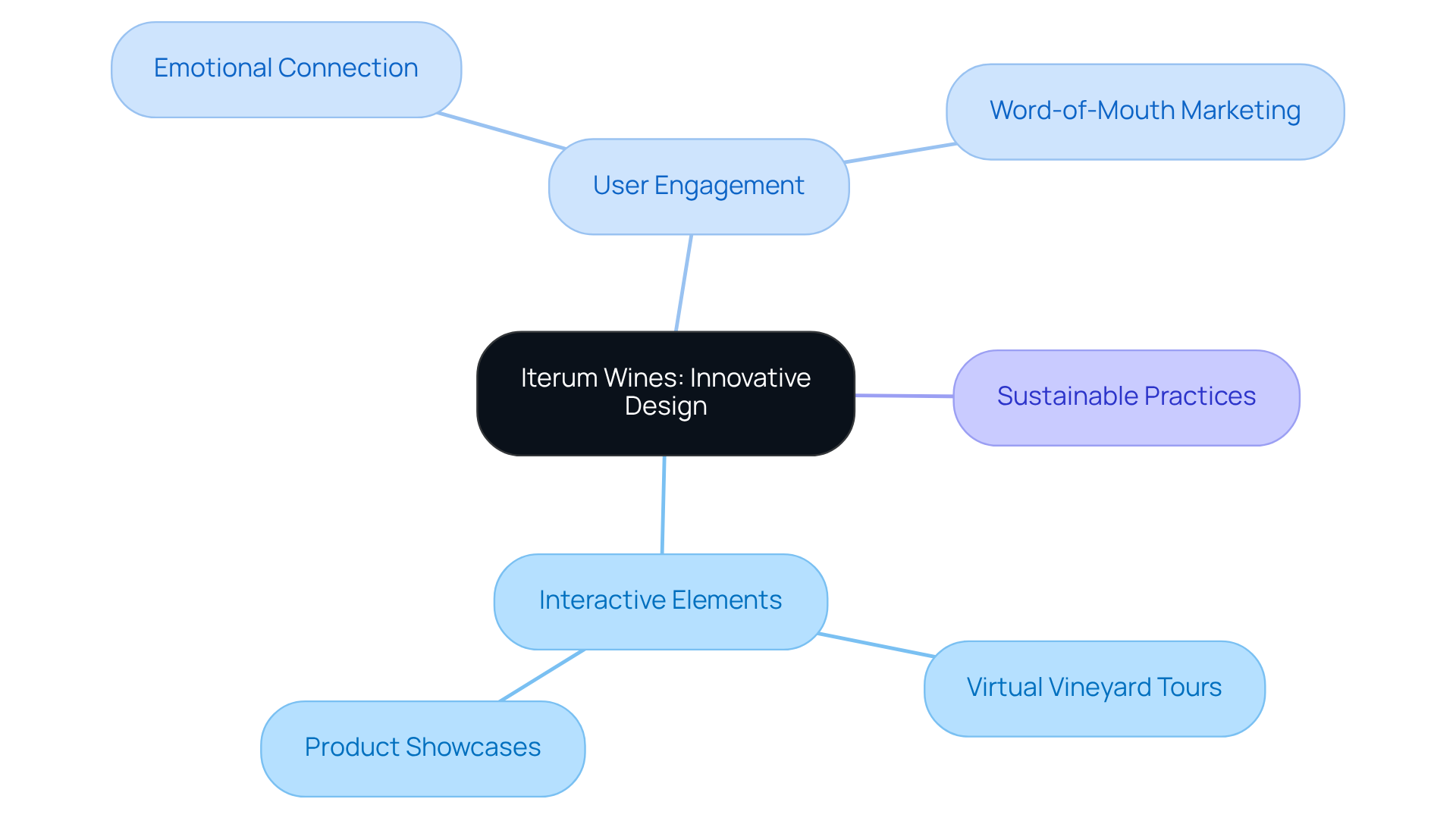 10 Best Winery Websites to Inspire Your Digital Strategy