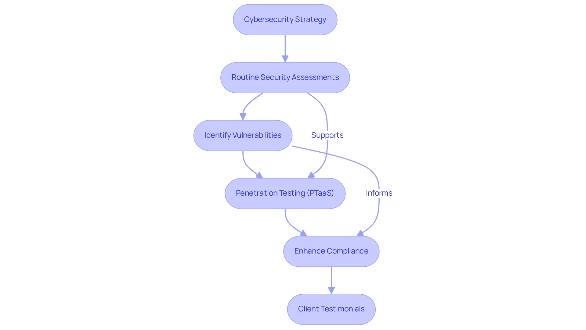 What Is Pen Test? A Comprehensive Overview of Penetration Testing