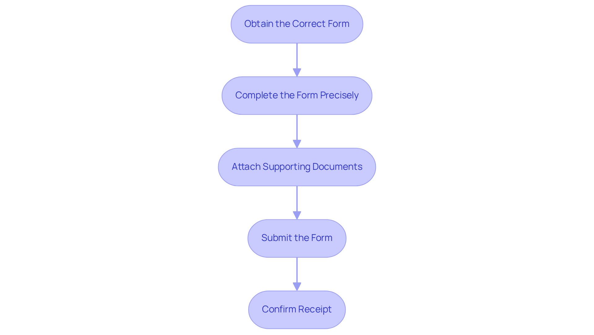 4 Steps: How Do You File for Workers Compensation Claims?