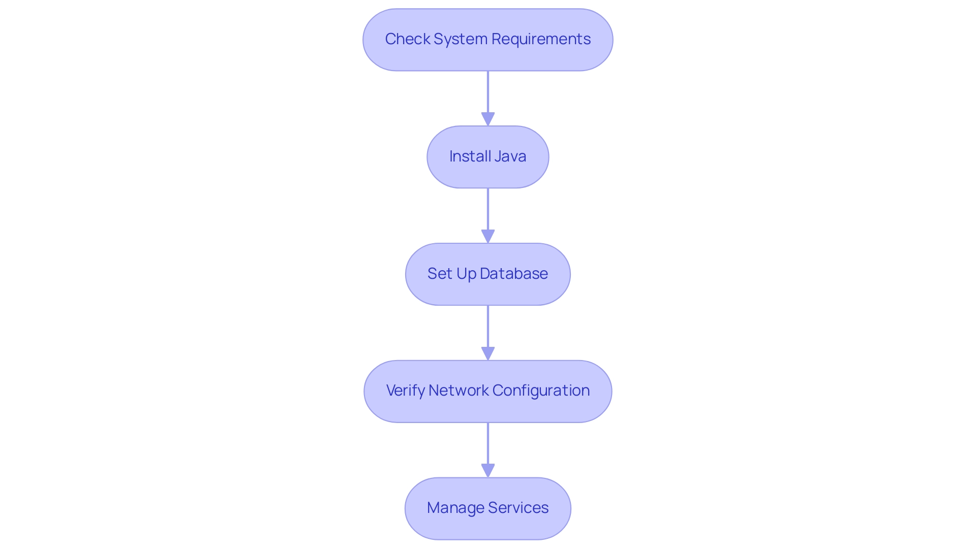 How to Start Your SonarQube Training: A Step-by-Step Guide