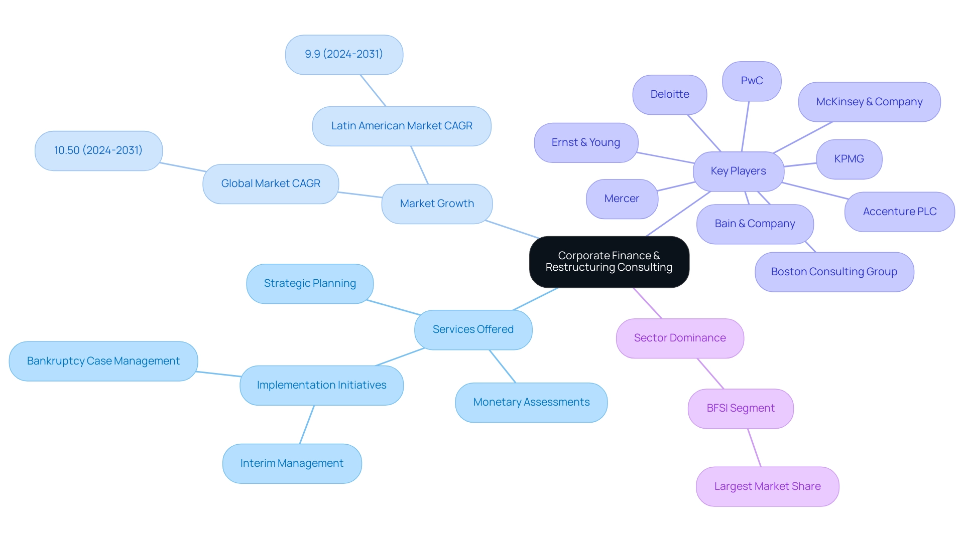 What Is Corporate Finance & Restructuring Consulting? A Comprehensive Overview