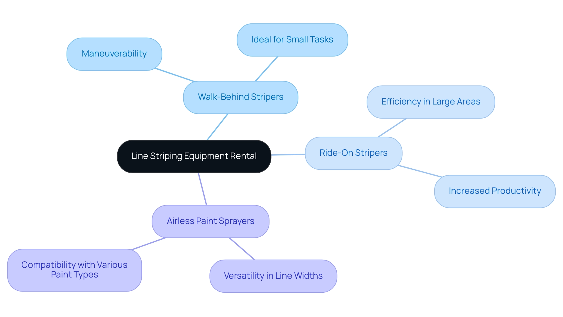 What is Line Striping Rental? A Comprehensive Overview