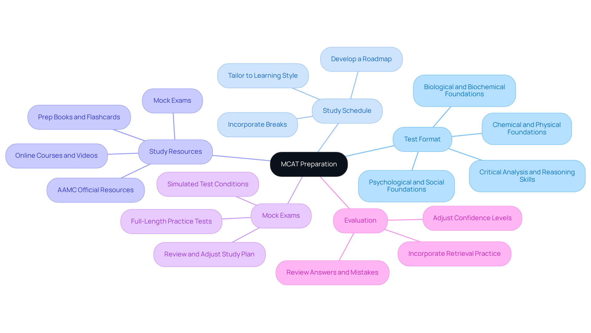 7 Steps in Schooling for Ophthalmologist Careers You Should Know ...