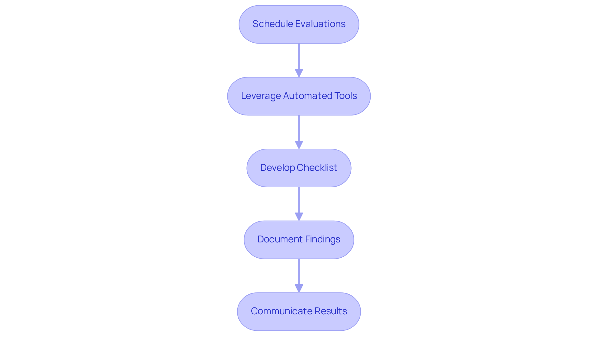 4 Essential Data Accuracy Benchmarks for Recruiting APIs