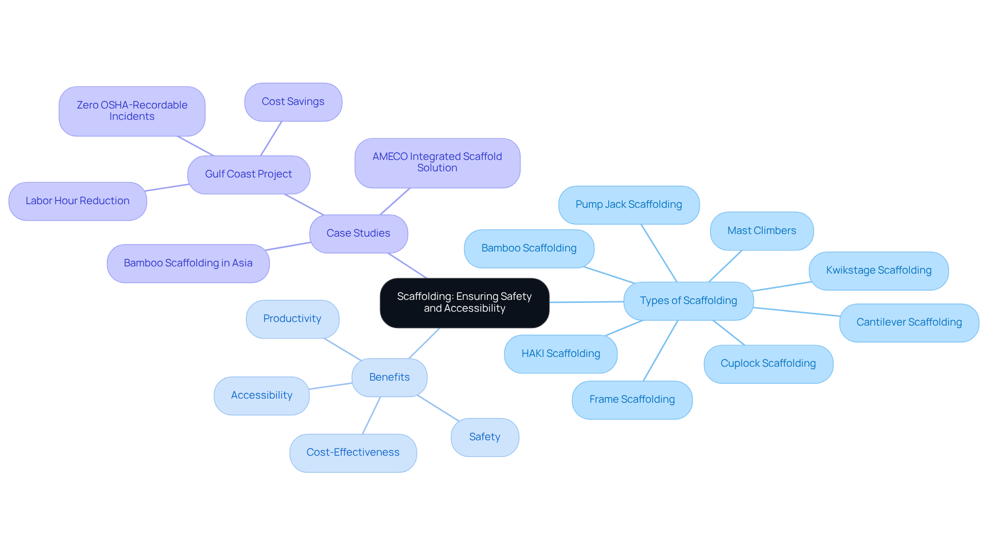 10 Essential Heavy Equipment Tools for Construction Project Managers