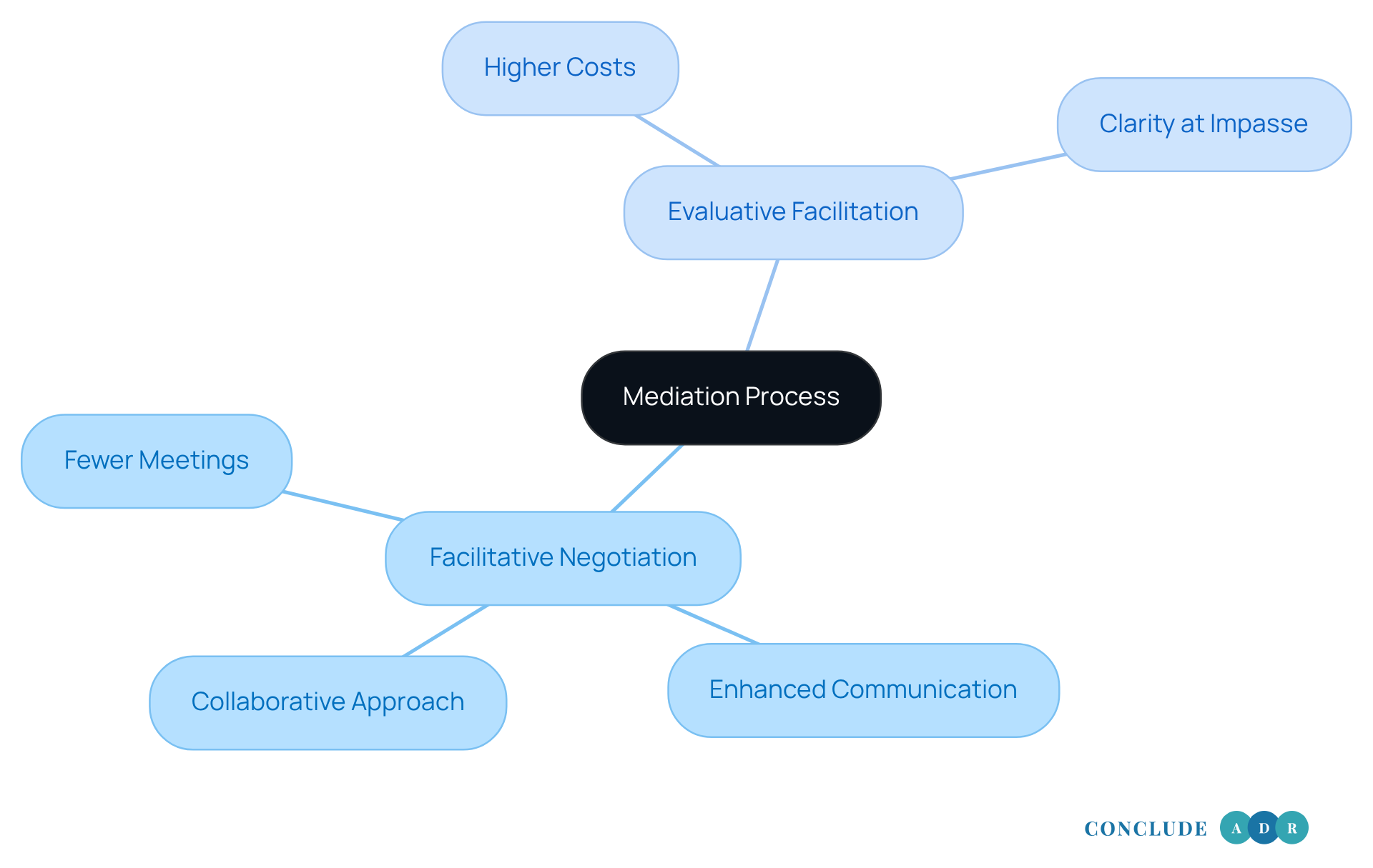 Understanding Average Costs of Workplace Mediation in Tustin