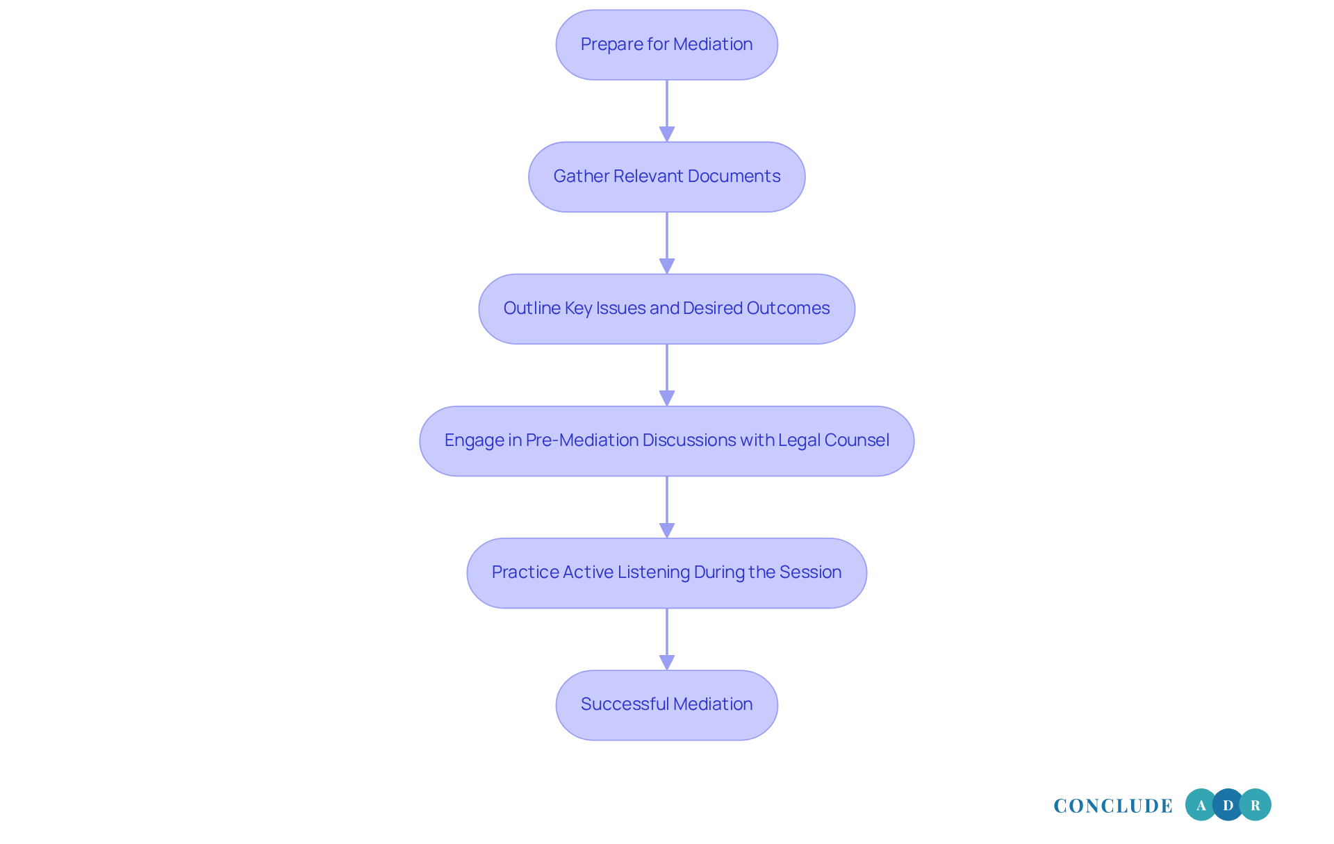 Best Practices for Contract Dispute Mediation in West Hollywood