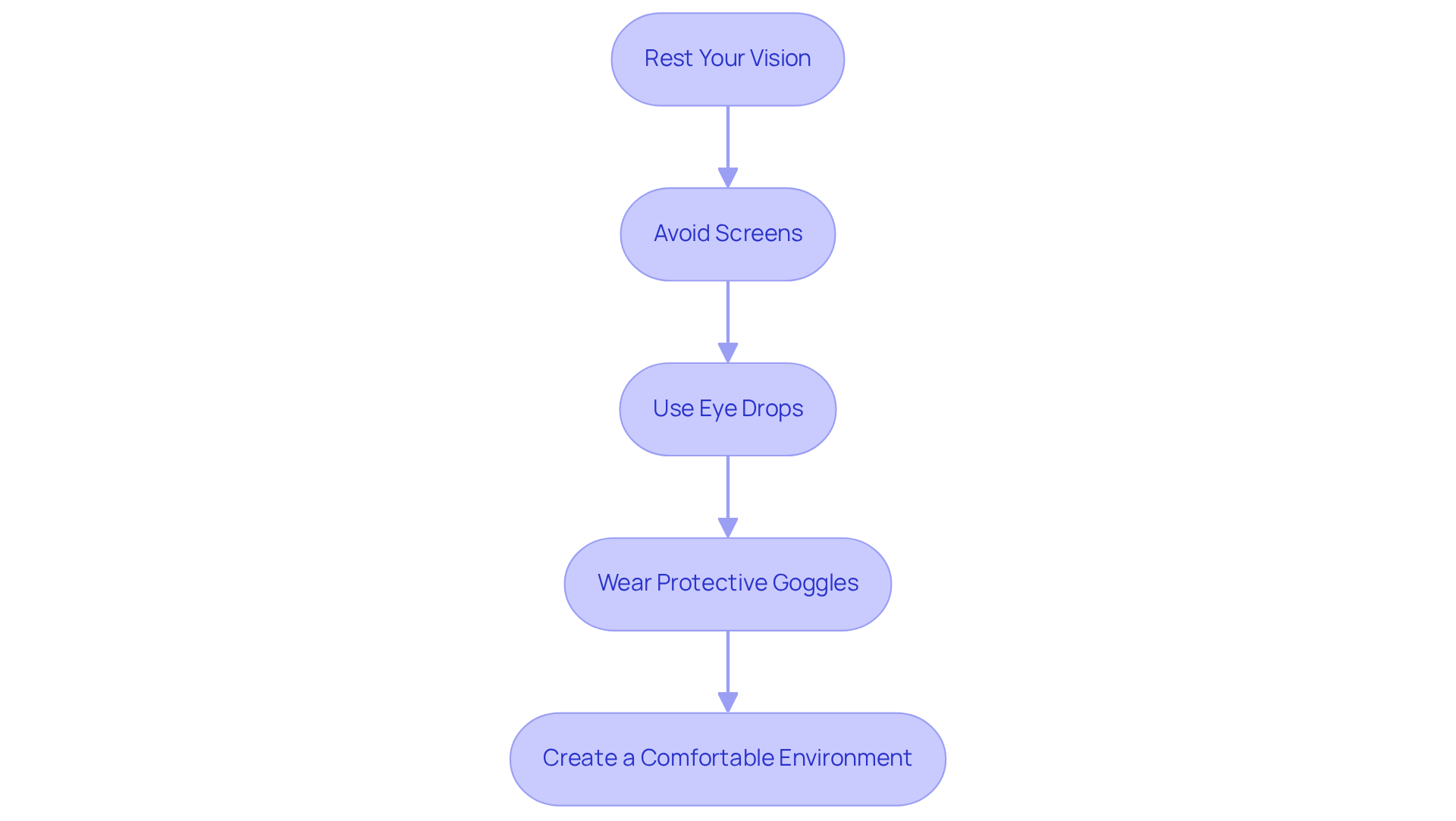LASIK Recovery Time: What to Expect Before Returning to Work | Pacific ...