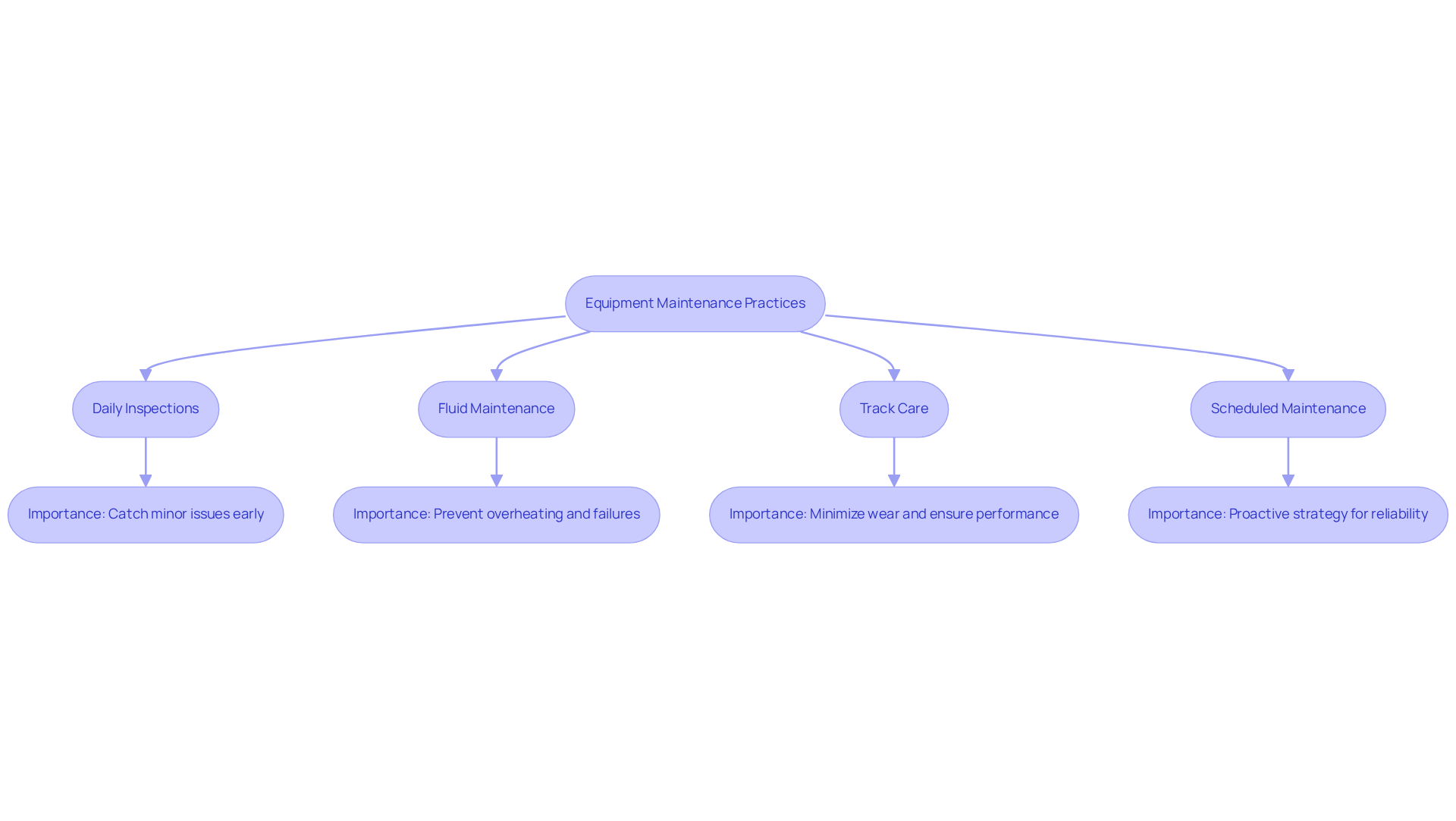 4 Best Practices for Using a Walk Behind Excavator Effectively