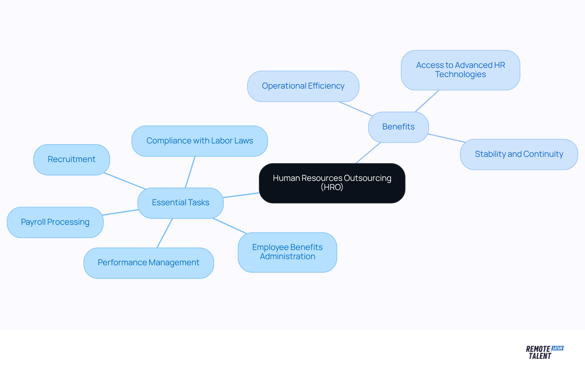 Understanding Human Resources Outsourcing for Marketing Agencies ...