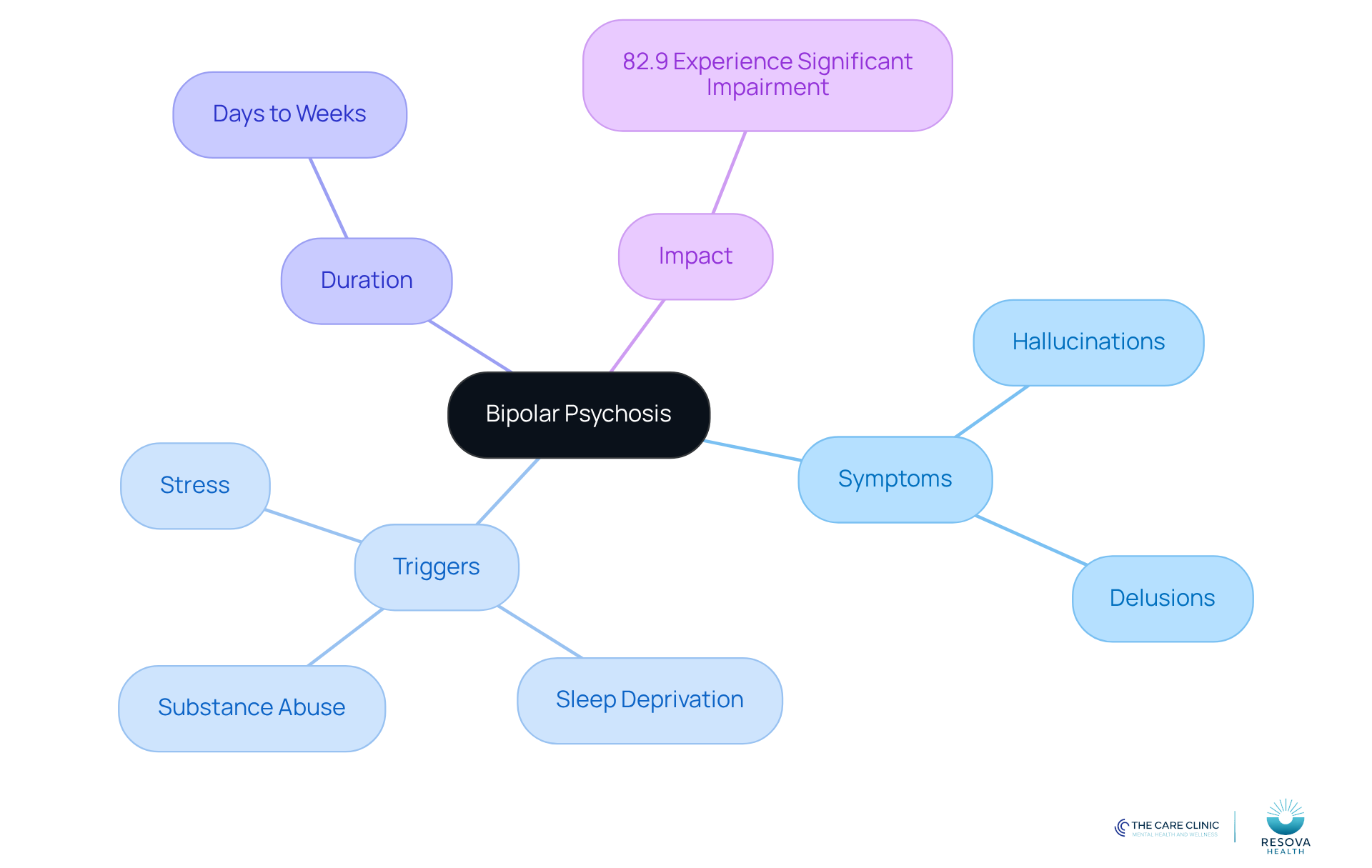 How to Help Someone with Bipolar Psychosis: 4 Essential Steps - The ...