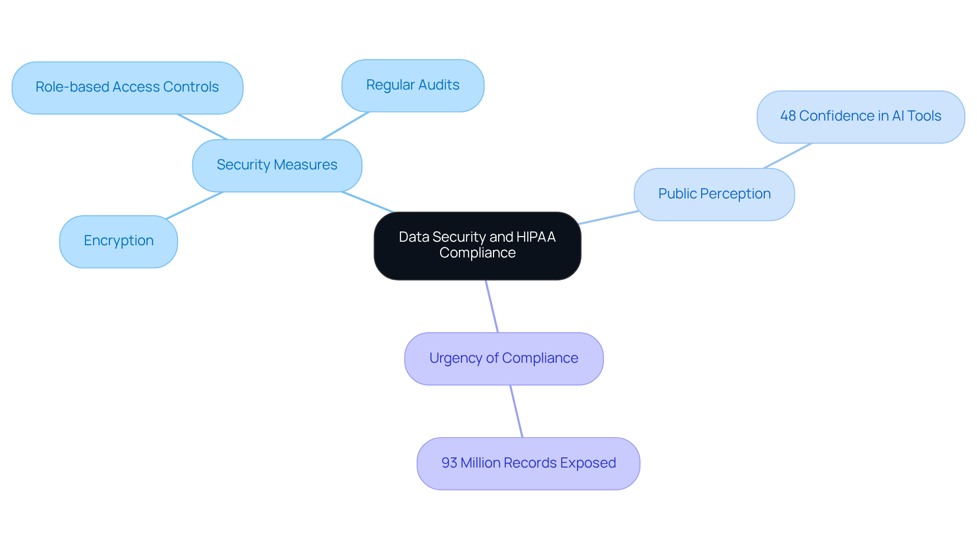 7 Best AI Tools for Behavioral Health Comparison You Need Now