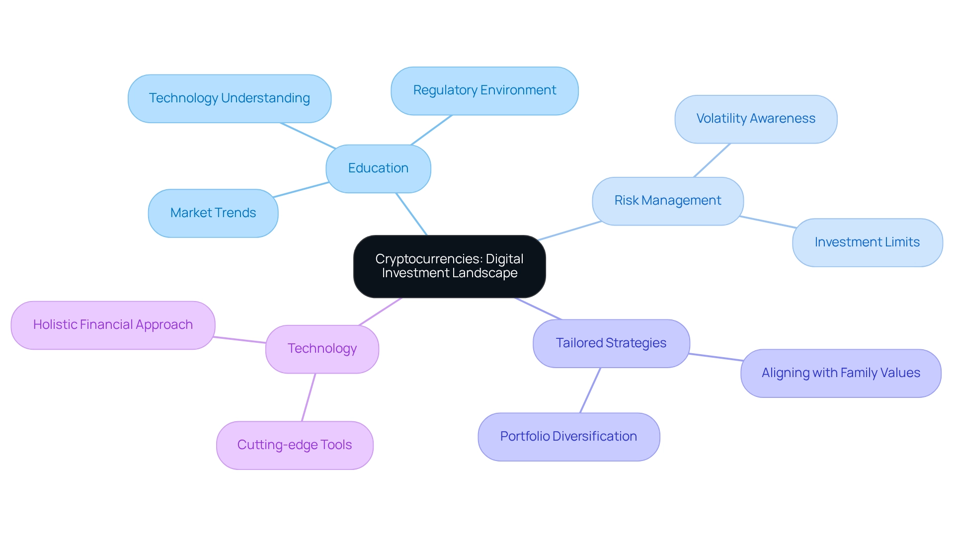9 Alternative Assets Young Families Should Consider for Wealth - Bright  Advisers