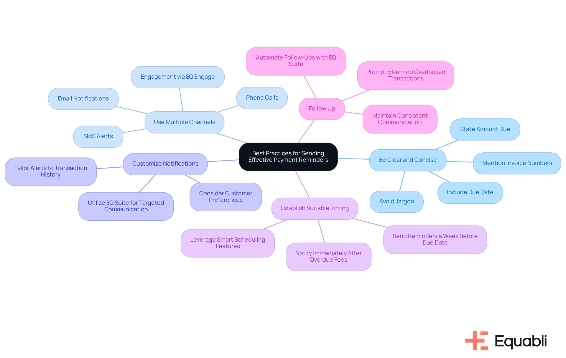 10 Payment Reminder Letter Optimization Strategies for Corporate Credit Management