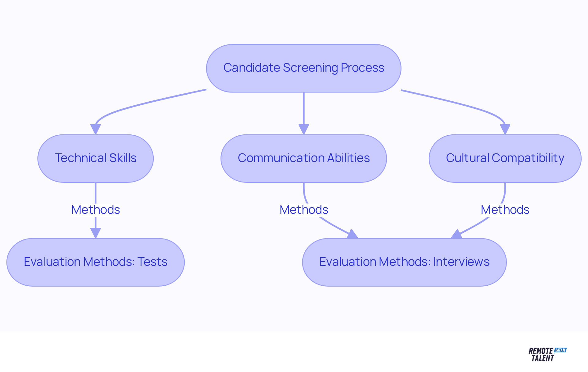 Why Social Media Marketing Hire from LATAM Boosts Agency Success ...