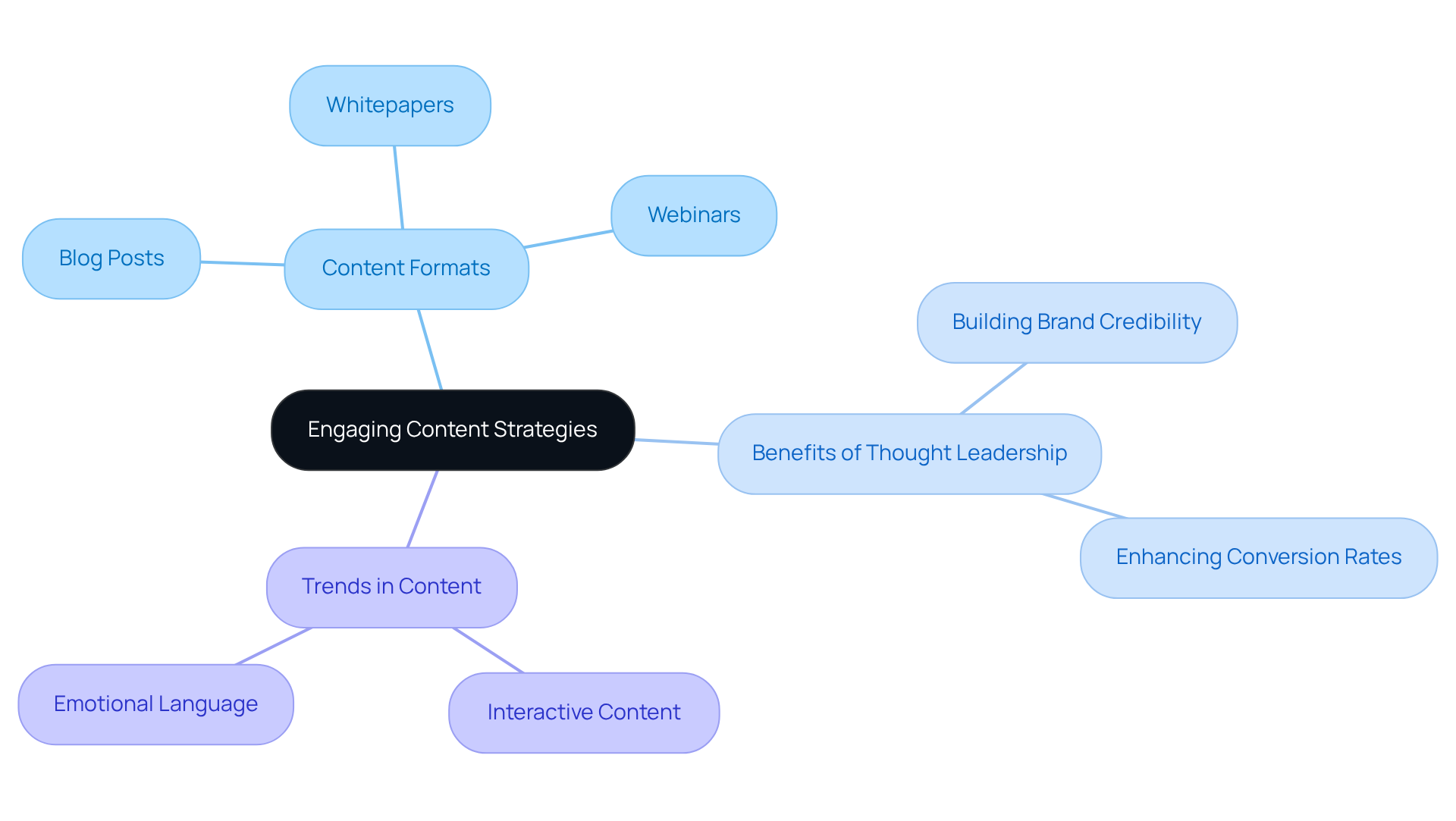 10 Effective Early-Stage Startup Sourcing Tactics for Sales Leaders