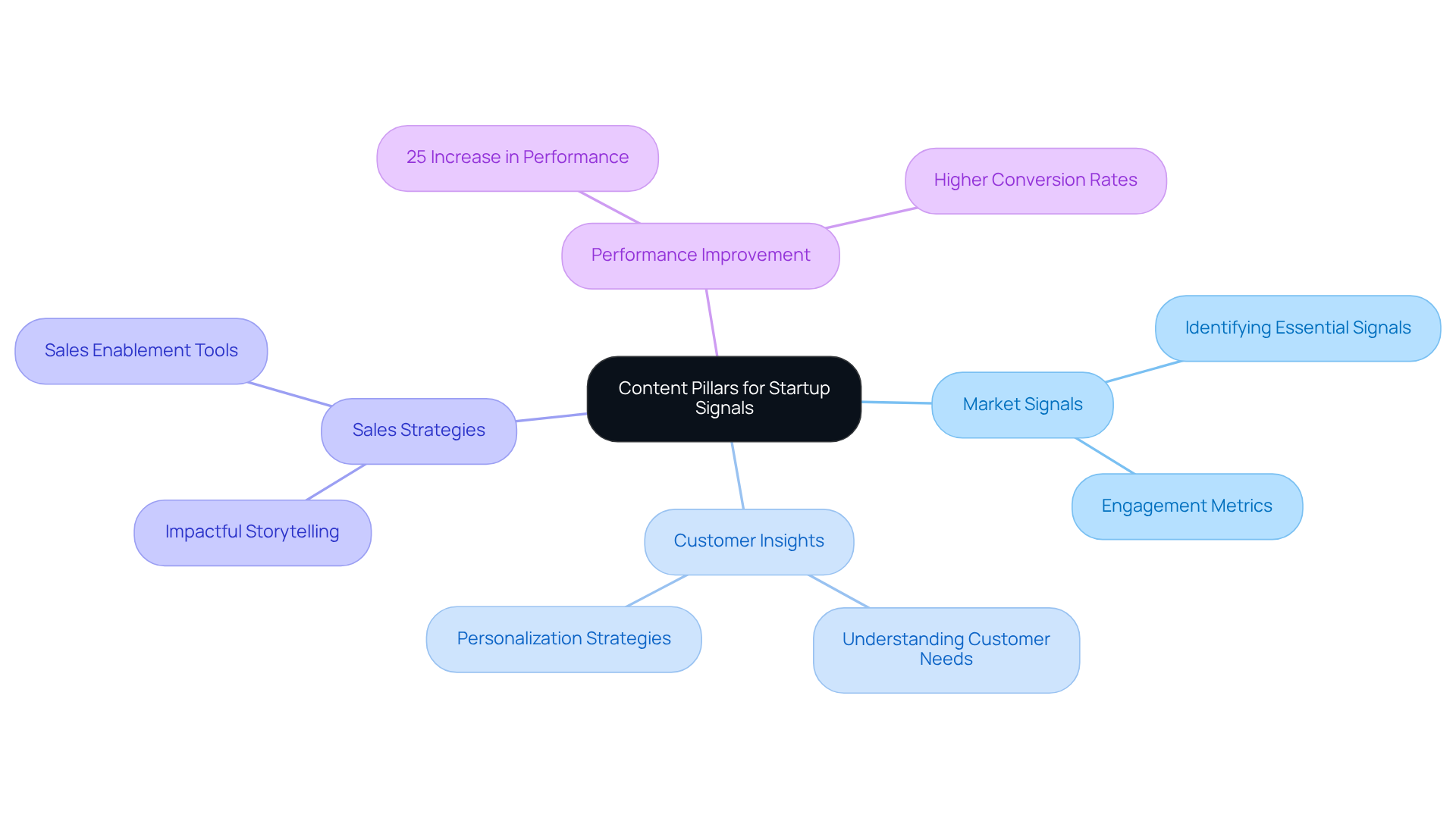 10 Best Blogs on Hidden Startup Signals for Sales Leaders