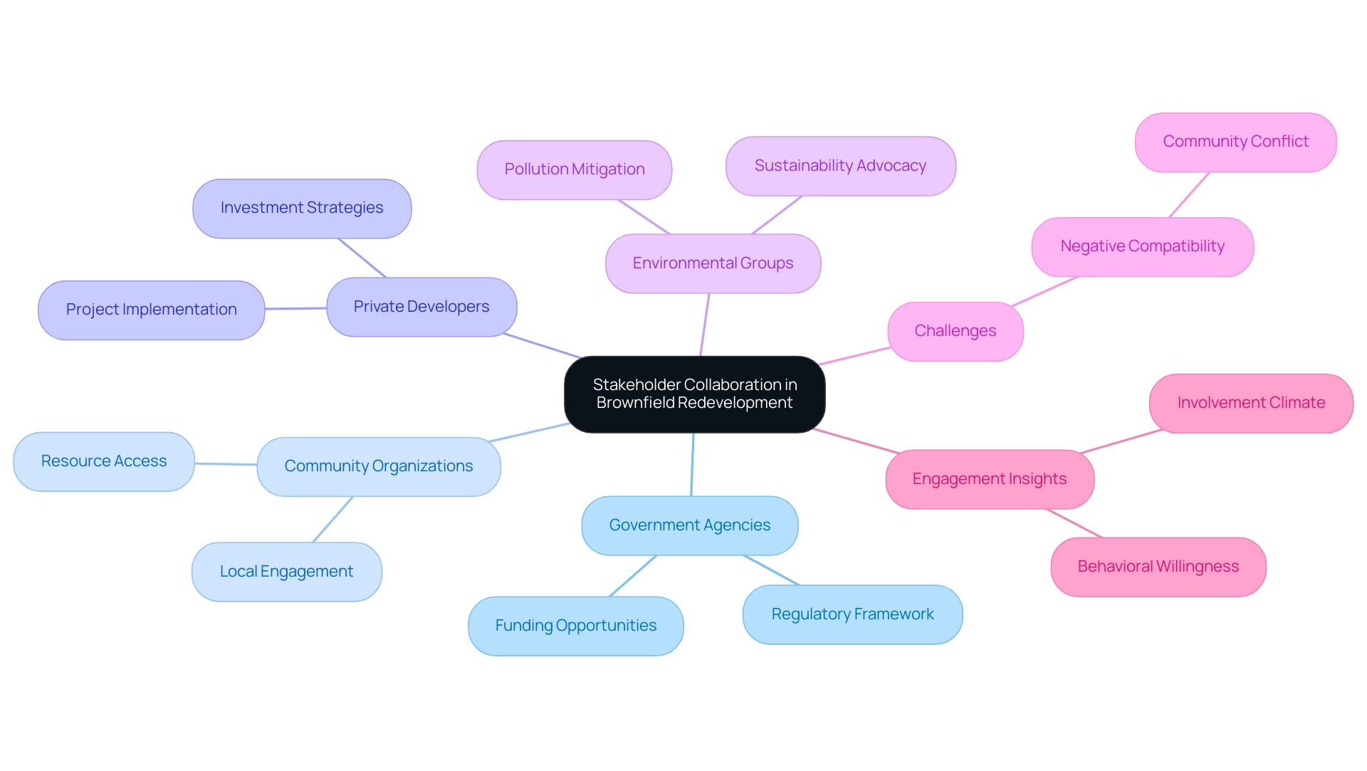 How to Create a Successful Brownfield Redevelopment Planning Strategy: A Step-by-Step Guide