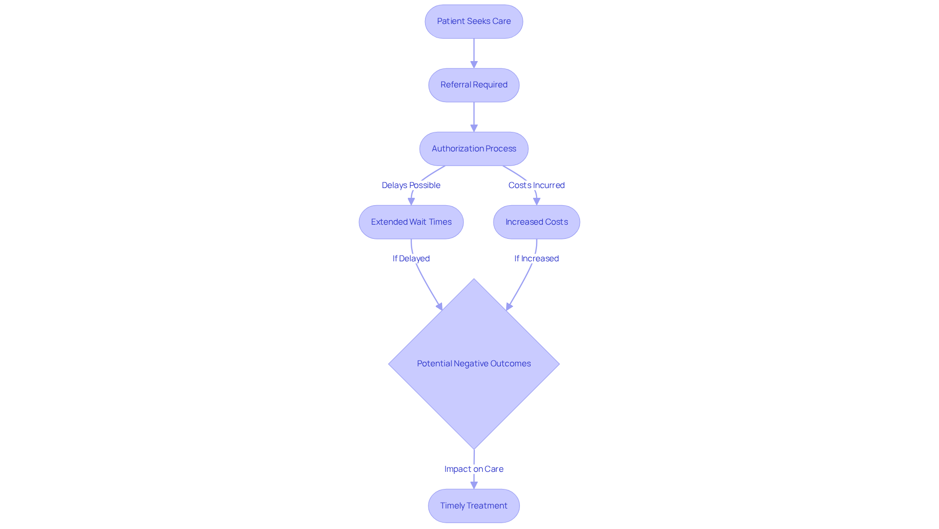 Mastering Referral and Authorization in Healthcare Processes – Careset.com