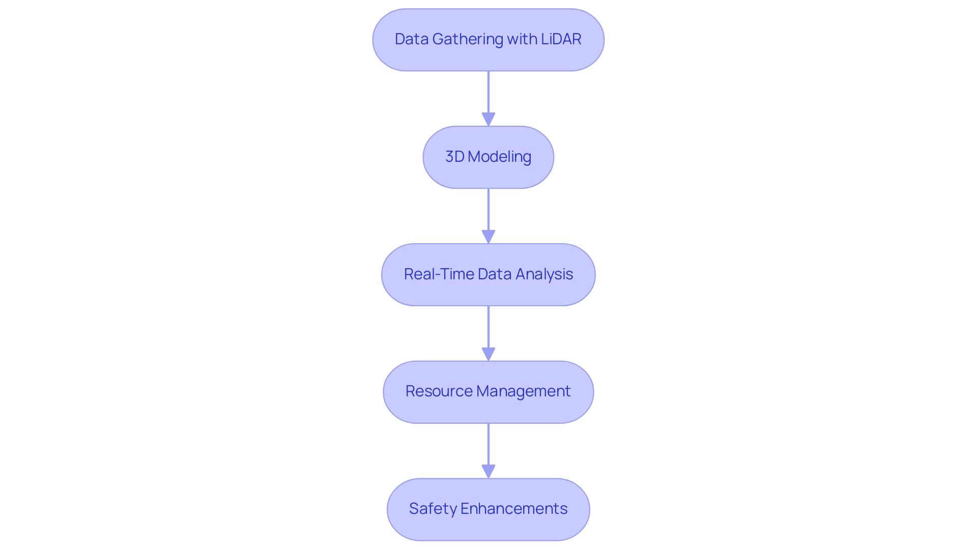 Top 7 Advantages of Underground Mapping in Mining Operations