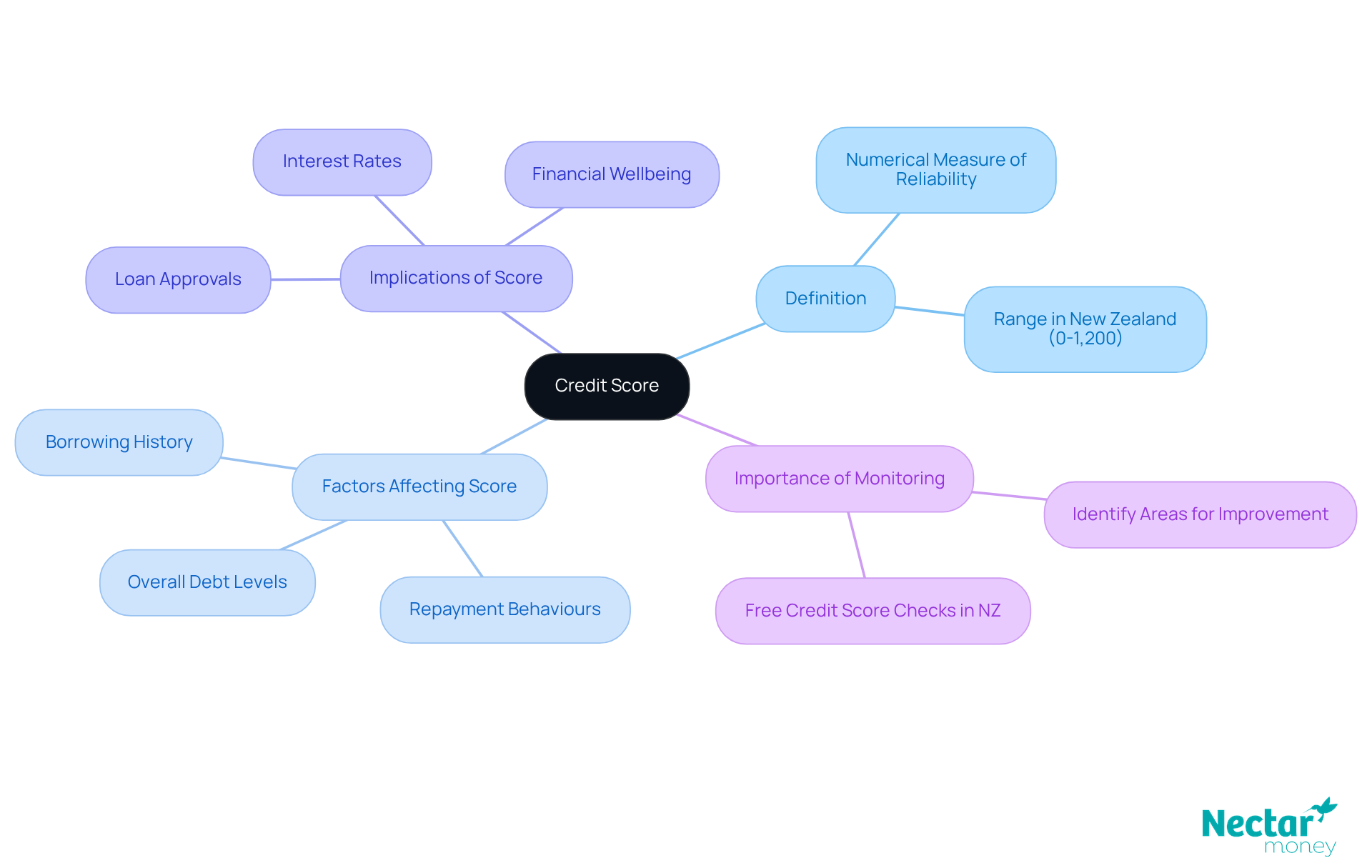 How Finance Affects Your Credit Score: Key Insights for Debt Management ...