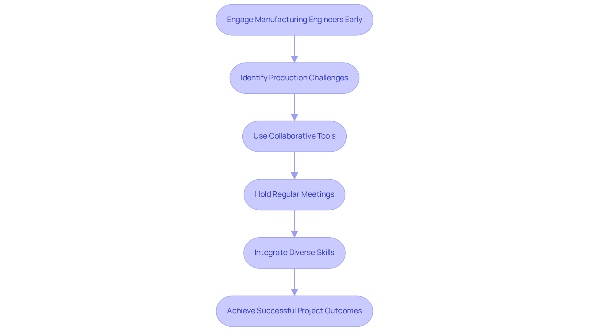 4 Best Practices for Effective PCB Design Board in Medical Devices