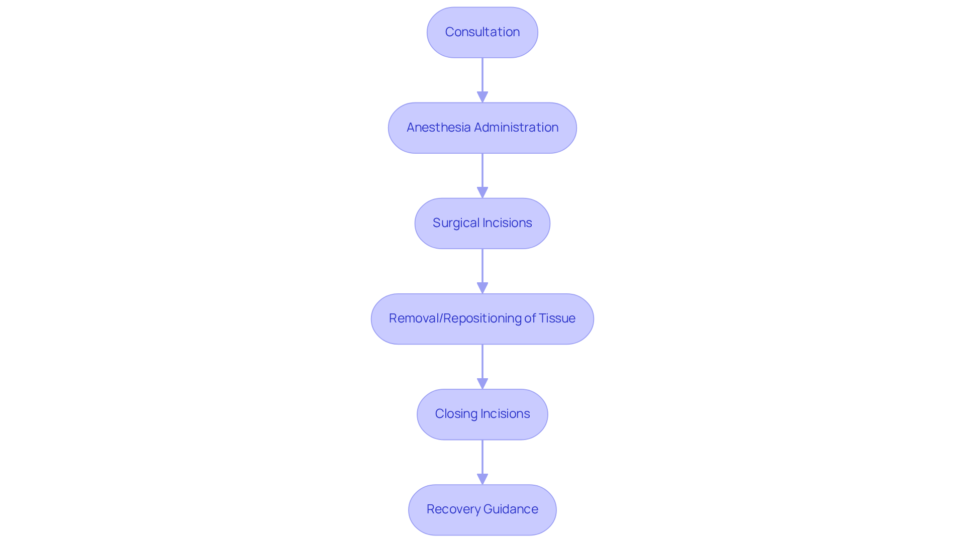 Understanding the Droopy Eyelid Procedure: Steps and Recovery | Pacific ...