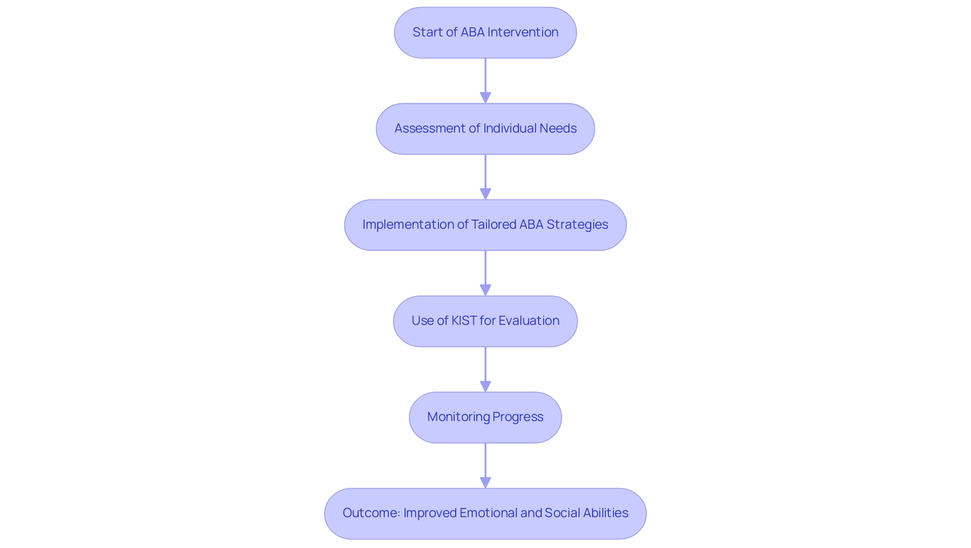 What is ABA Meaning in Autism? A Comprehensive Overview