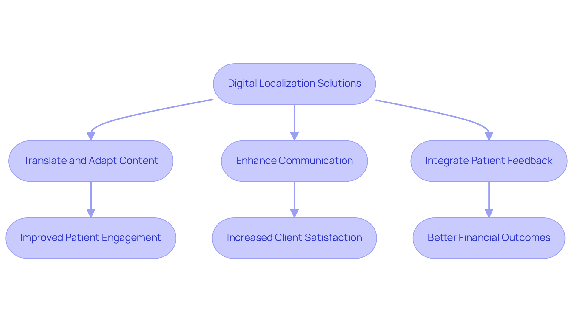 7 Digital Health Solutions Transforming Patient Engagement – Careset.com