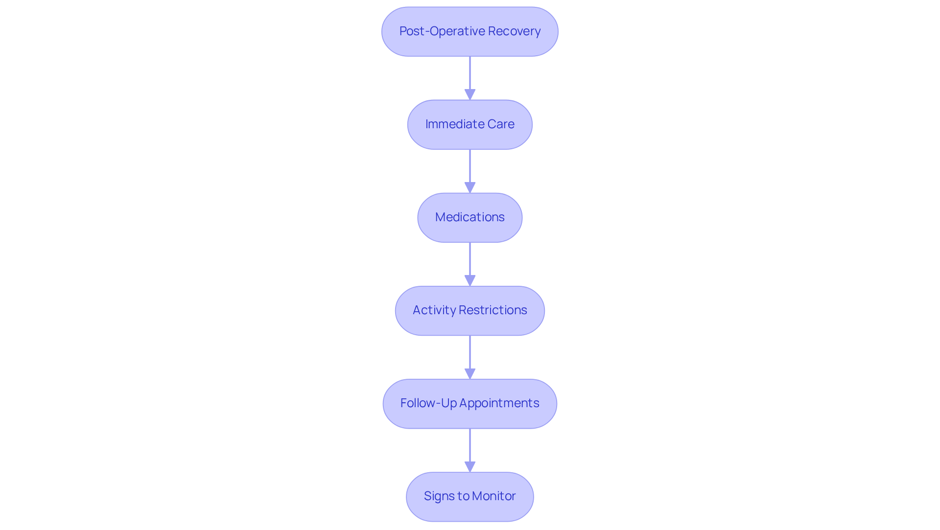 Understanding Glaucoma Trabeculectomy: Procedure, Risks, and Recovery ...
