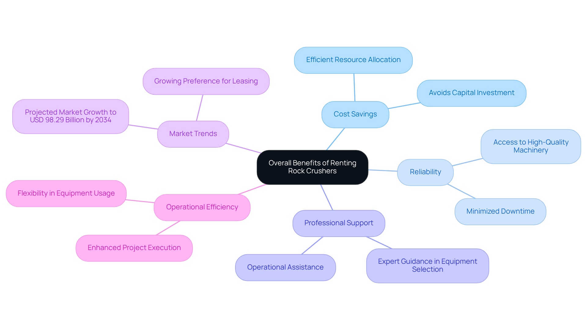 10 Benefits of Small Rock Crusher Rental Near You for Projects