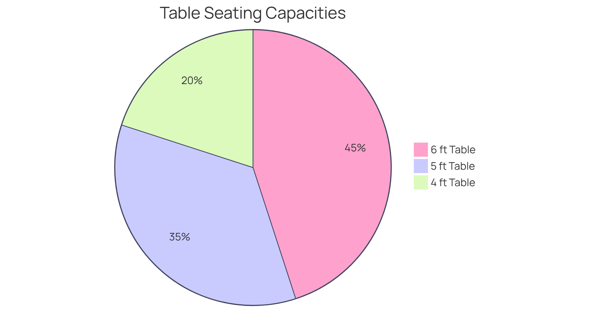 Each segment of the pie chart shows how many people can sit at each table size. The larger the segment, the more attendees it can accommodate, helping you choose the right table for your event.