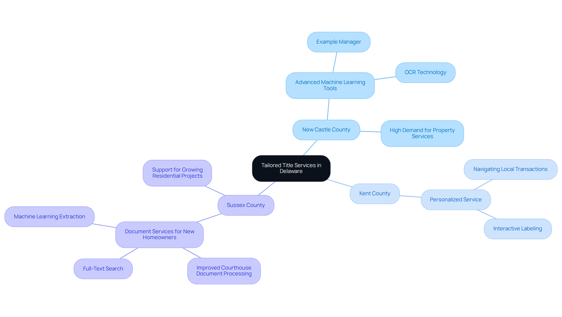 10 Essential Title Search Services in Delaware for Real Estate Pros