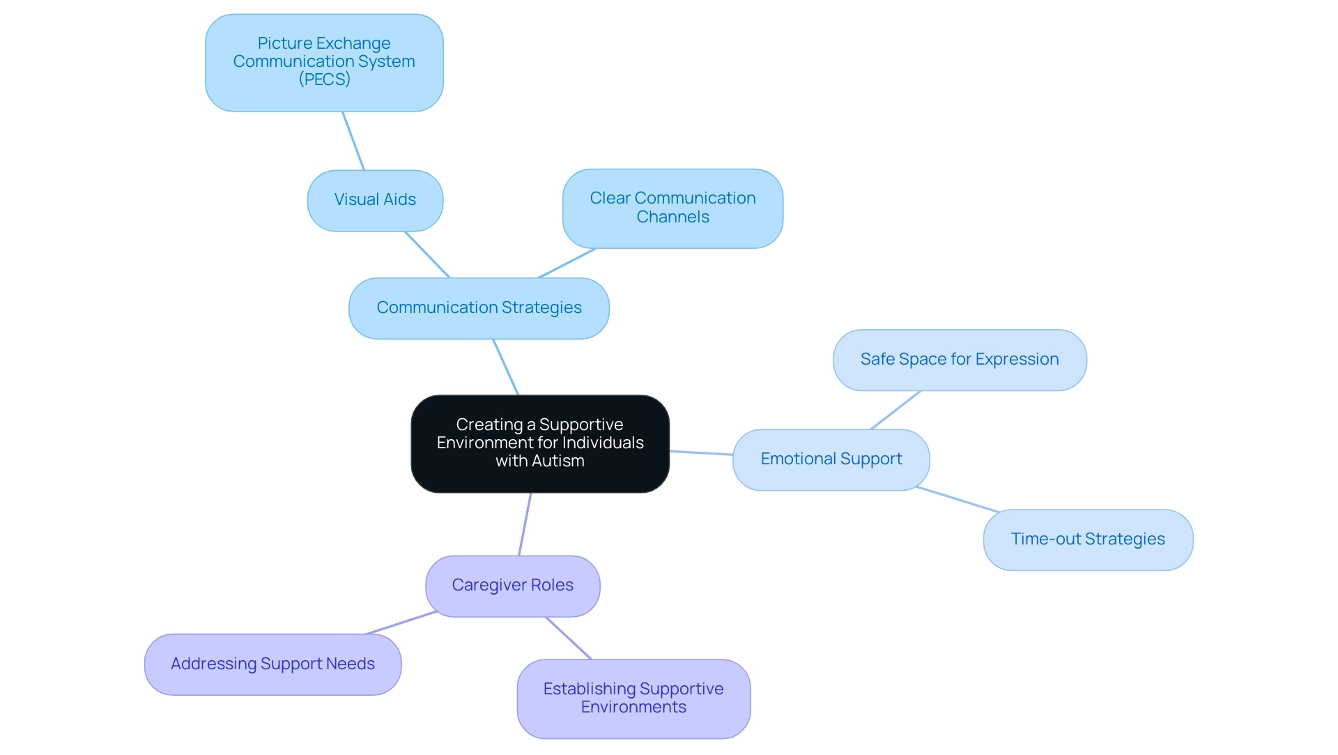 Understanding Anger in Autism: A Caring Guide for Caregivers