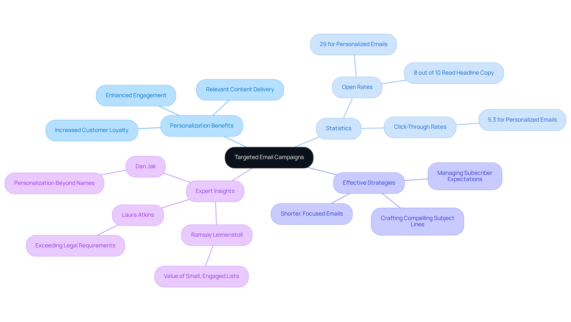 10 Proven Strategies for B to B Lead Generation for Small Businesses