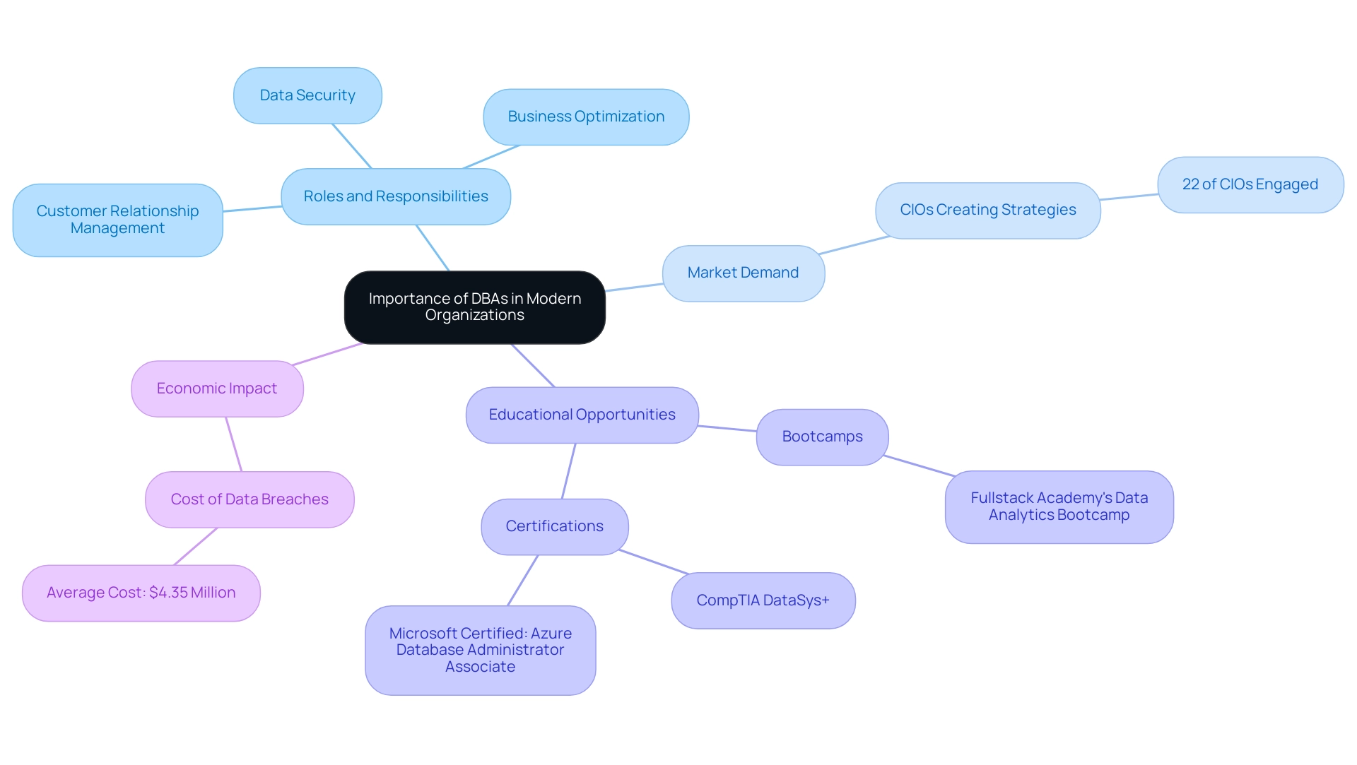 What Is a DBA Job? Understanding the Role and Responsibilities - Techneeds