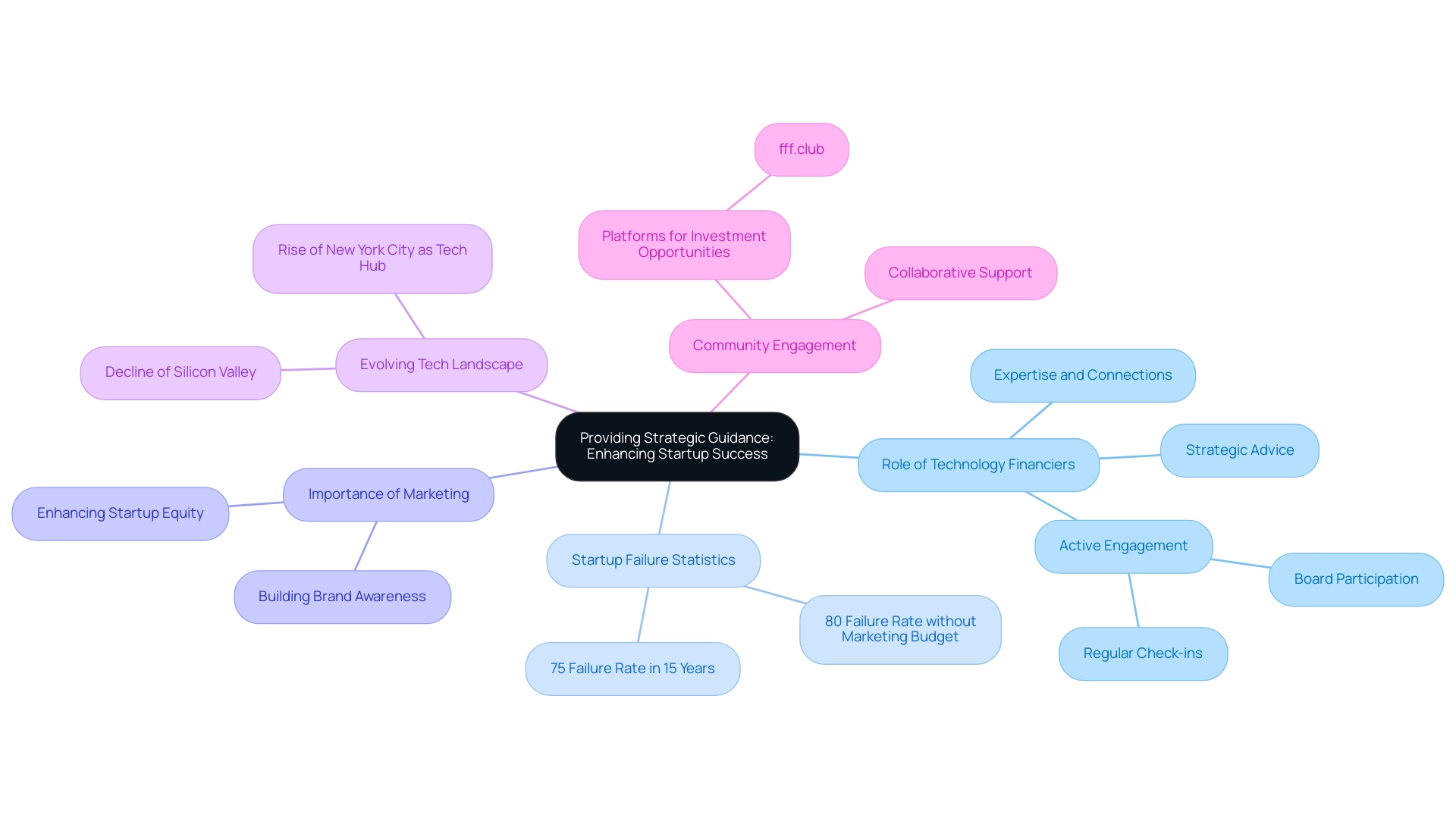 Caring for Your Investment Journey: Understanding Startup Company Equity for Tech Investors