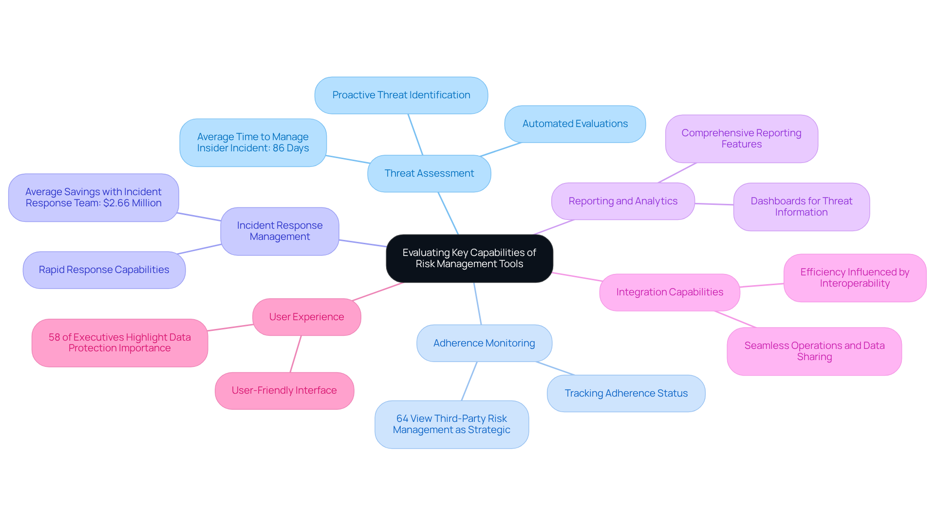 Comparing Security Risk Management Tools for Defense Contractors